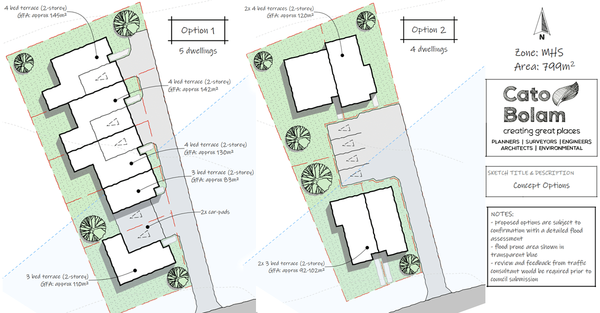 Property Development - The Importance of Initial Development ...
